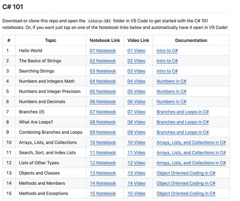 Code Toàn Bug Khóa Học C Có Video Và Source Code Facebook
