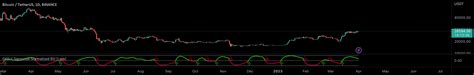 Gkd C Sigmoidal Normalized Rsi Loxx — Indicator By Loxx — Tradingview