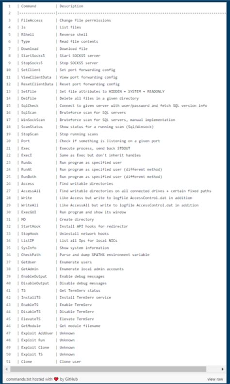 Say Hello To Maggie The Latest In Sql Server Malware Datavail