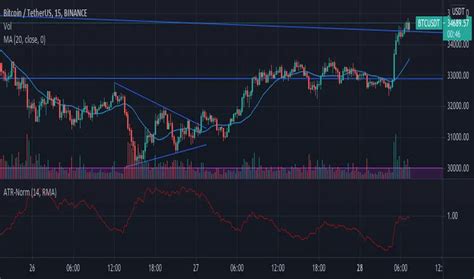 Average True Range Normalized Indicator By Leejhonson TradingView