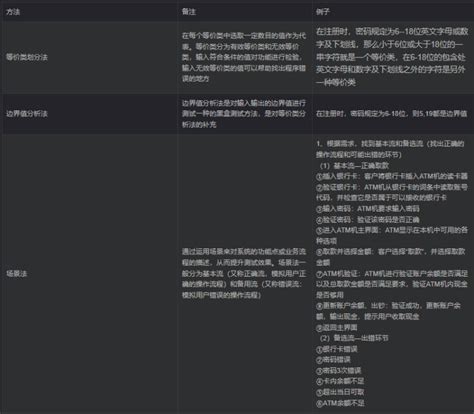 测试计划、测试报告、测试用例的区别是什么？测试牛r带你快速学会三者的区别测试用例和测试报告的区别北凡说测试的博客 Csdn博客