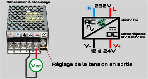 👨‍💻 L293d Variation De Vitesse Dun Moteur à Courant Continu ⚙️
