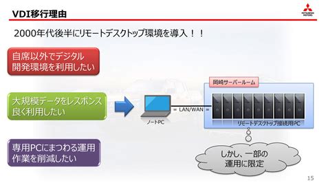 三菱自動車がvmware Horizonとappstackを用いて実現したvdi環境とは？――合言葉は「どこでもポン」「つないでポン」 Tech （テックプラス）