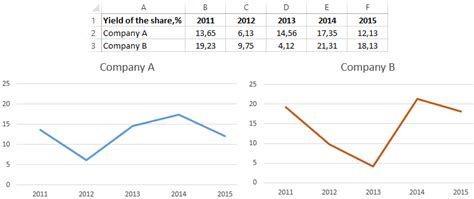 How To Find Coefficient Of Variation In Excel