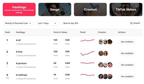 How To Go Viral On Tiktok The Ultimate Guide Cloudi Africa