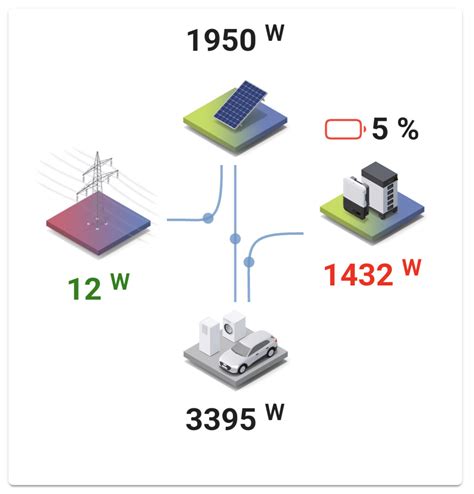 Animated Energy Widget Ui Widgets Openhab Community