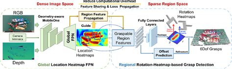 Figure 1 From Efficient End To End 6 Dof Grasp Detection Framework For