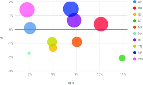 Simulations Source Authors Calculations Download Scientific Diagram