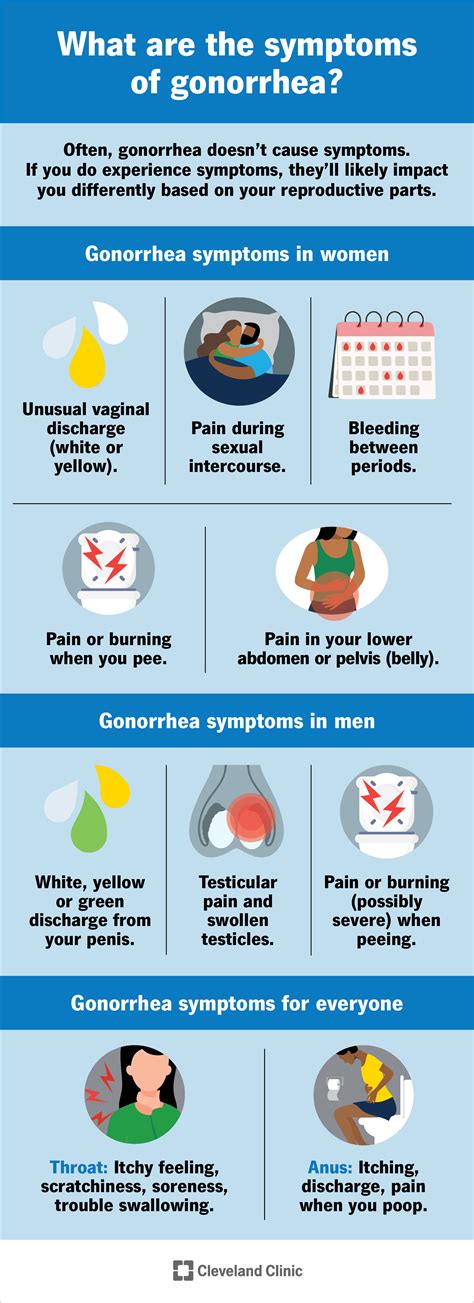 Gonorrhea Causes Symptoms Treatment And Prevention