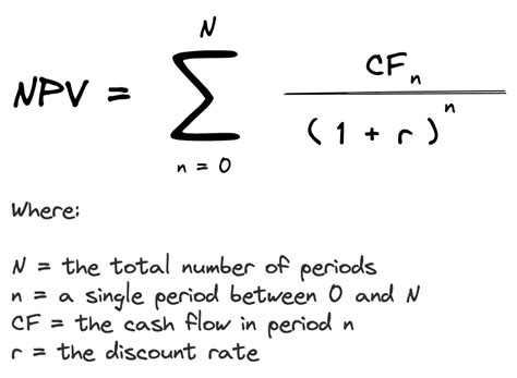 Understanding The Difference Between Npv Vs Irr Propertymetrics Understanding The Difference Between Npv Vs Irr Propertymetrics