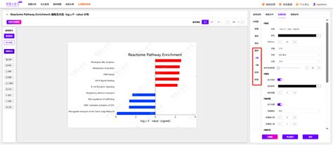 【图表复现】这个图表！我们完美复现啦~~科研绘图天花板！智图小易司1秒生成nature级水平条形图，告别代码噩梦！ Csdn博客