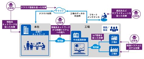 サイバーセキュリティとプライバシーを取り巻く環境変化に対応する：第3回 It Leaders