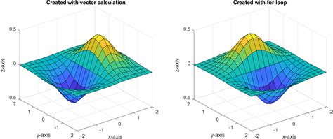 3차원 그래프 그리기 Matlab For Everyone