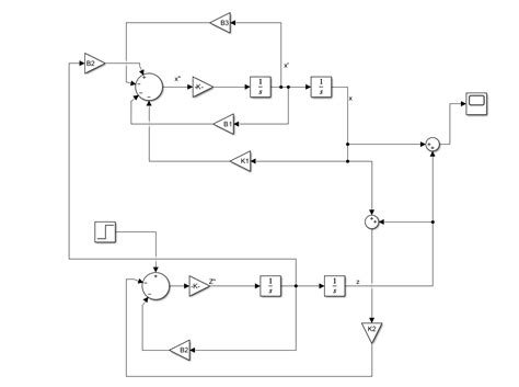 solved xi m having trouble plotting this correctly in