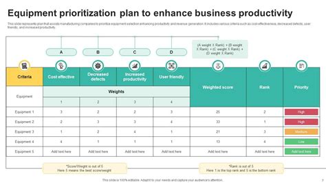 Prioritization Plan Powerpoint PPT Template Bundles PPT Sample