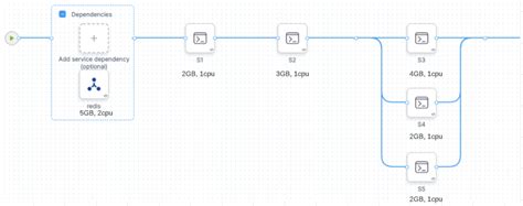 set up a kubernetes cluster build infrastructure harness developer hub