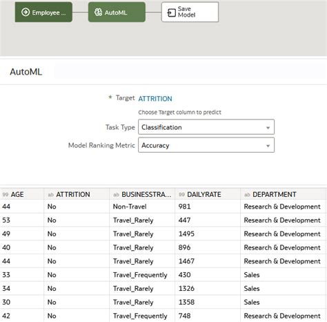 Create A Prediction Model With Automl In Oracle Analytics