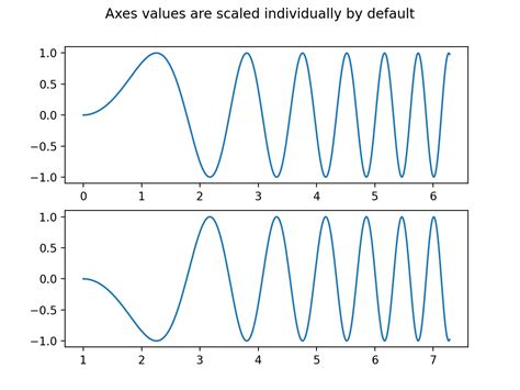 使用 plt subplots 创建多个子图 — matplotlib 3 10 3 文档 matplotlib 绘图库