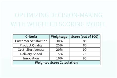 Optimizing Decision Making With Weighted Scoring Model Excel Template