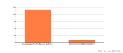 关于echarts坐标的显示，解决挤压文本问题 echarts y轴文字太挤 csdn博客