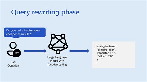 Building A Rag Powered Ai Chat App With Python And Vs Code Speaker Deck