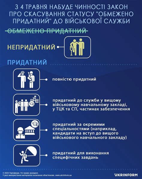 ️ Від сьогодні 4 травня набуває Кременчук Офіційний Facebook