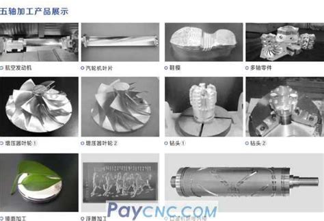 Gsk 25i Series Cnc System