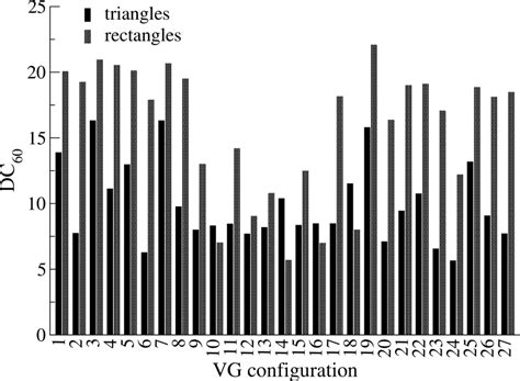 9 dc60 index for the rectangular and triangular vortex generators in