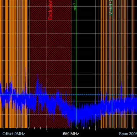 Rf Explorer Pro Spectrum Analyzer — Emr Shielding Solutions