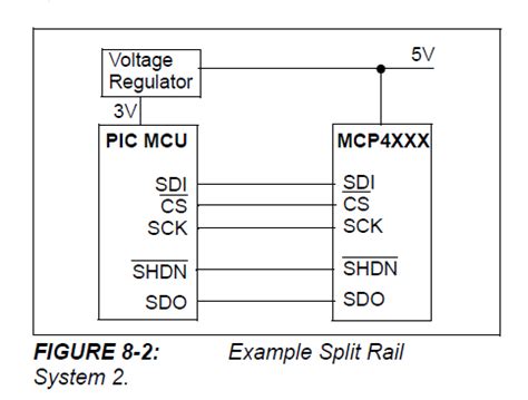 FongEye MCP4151 Datasheet Reading Notes