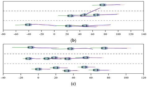 vehicle trajectory prediction based on graph convolutional networks in
