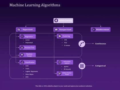 Algorithm PowerPoint Presentation And Slides SlideTeam