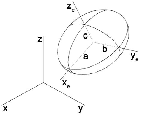 The Inertial Coordinate System And Carrier Coordinate System Download Scientific Diagram