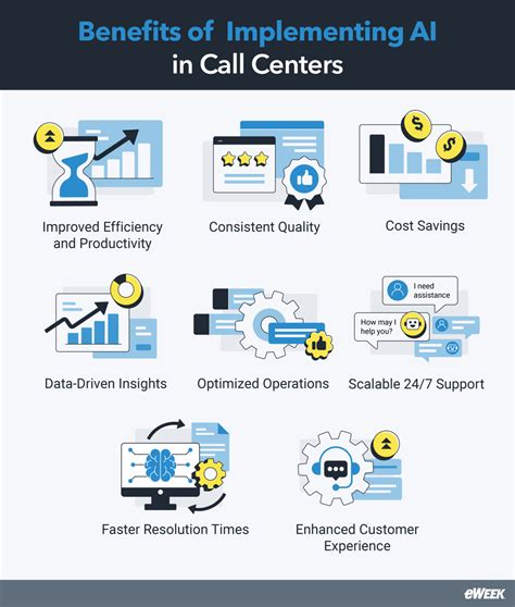 the impact of ai in call centers customer service of the future