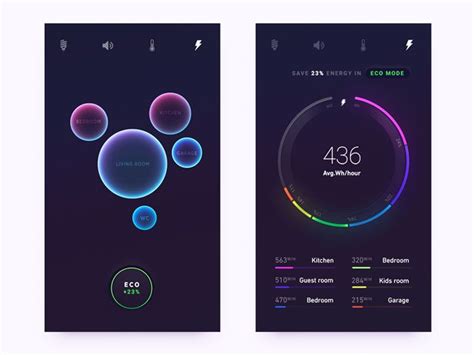 mobile dashboard design android and ios ui examples ui patterns dashboard design mobile app