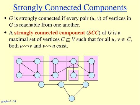 Graph Algorithms Ppt Download
