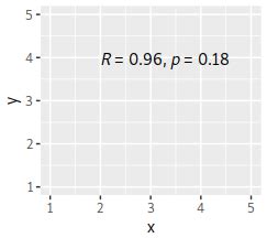 R What Determines The Parent In Ggplot Normalized Parent Coordinates Stack Overflow