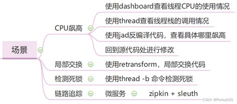 程序人生——java数组和集合使用建议（1） 技术分享 云服务器