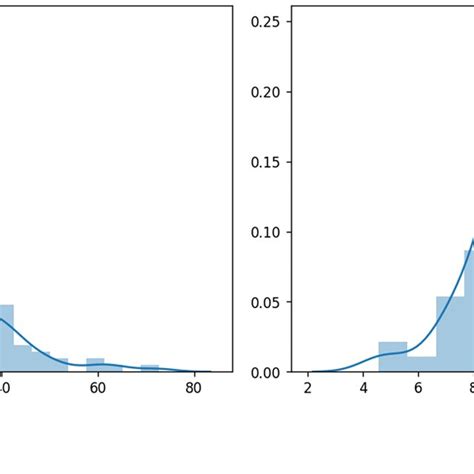 Mae Dataset Ck Sample Distribution After Amplitude Reduction Of The Download Scientific