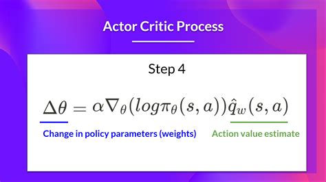 advantage actor critic a2c hugging face deep rl course