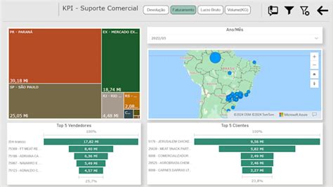 Create A Modern And Efficient Dashboard For Your Data By Nicolielo Fiverr