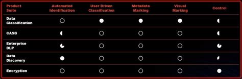 Handd Business Solutions On Linkedin Much Like Data Classification Datadiscovery Gives You