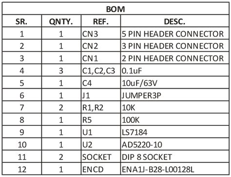 Digital Potentiometer Using Optical Encoder Parts Electronics Lab