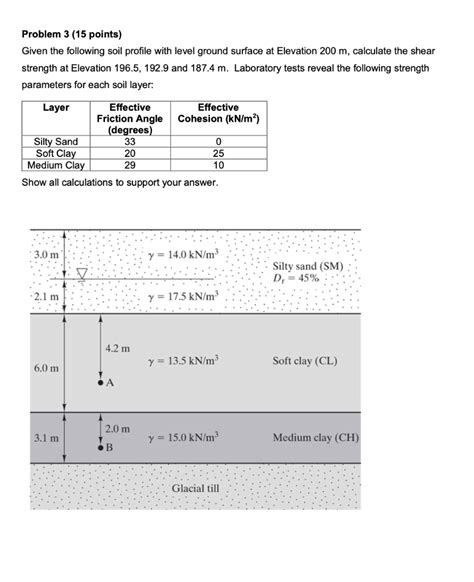 Solved Problem Points Given The Following Soil Chegg