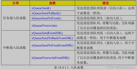 rtos面试常问题目 freertos面试题 csdn博客