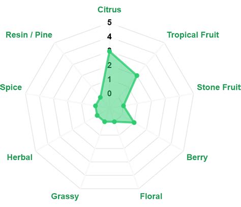 Motueka Hop Pellets Oz