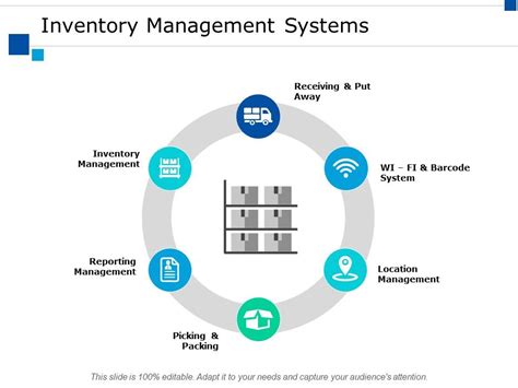 Inventory Management Systems Ppt Powerpoint Presentation Slides Deck