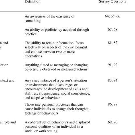 Description Of Com B Components And Tdf Domains 151 152 Download Scientific Diagram
