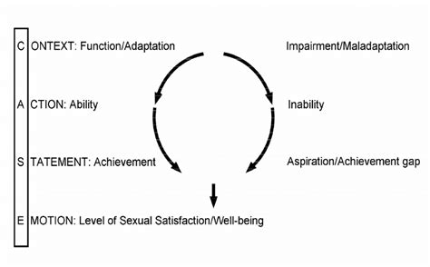 A Case Analysis Model Modified After Download Scientific Diagram