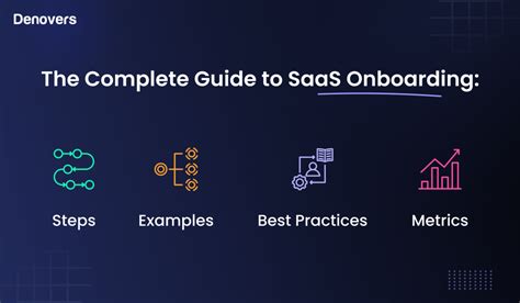SaaS Onboarding Guide Steps Examples Best Practices And Metrics Denovers